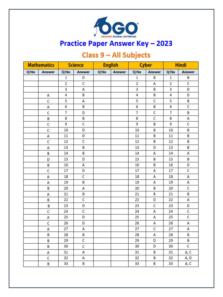 Practice Paper Answer Key Class 9 | PDF