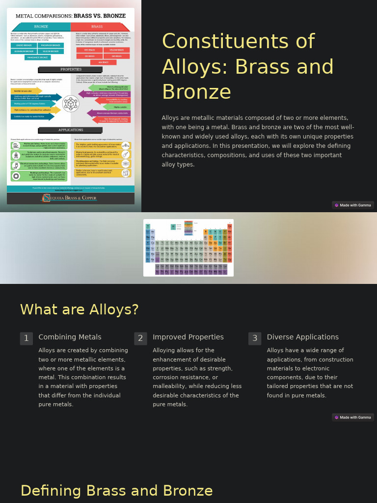 Constituents of Alloys Brass and Bronze | PDF | Brass | Bronze