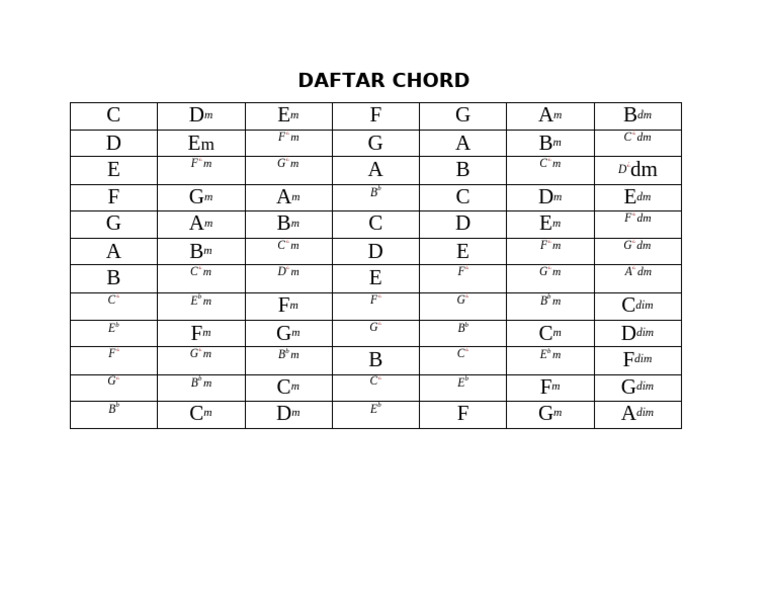 DAFTAR CHORD | PDF
