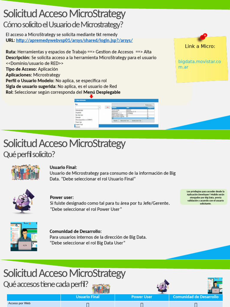 Acceso y Roles en MicroStrategy | PDF | Gestión de tecnología de la ...