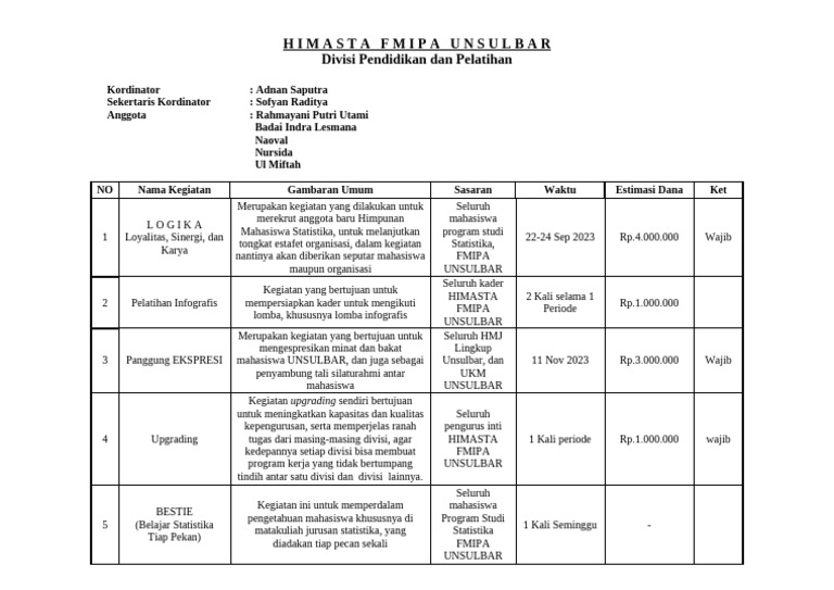 Proker Divisi P2 Himasta | PDF
