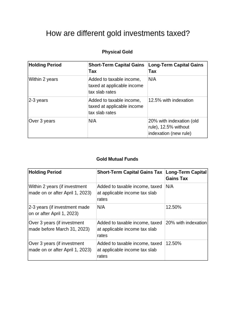 Taxes - Gold Investment Options | PDF | Exchange Traded Fund | Capital ...