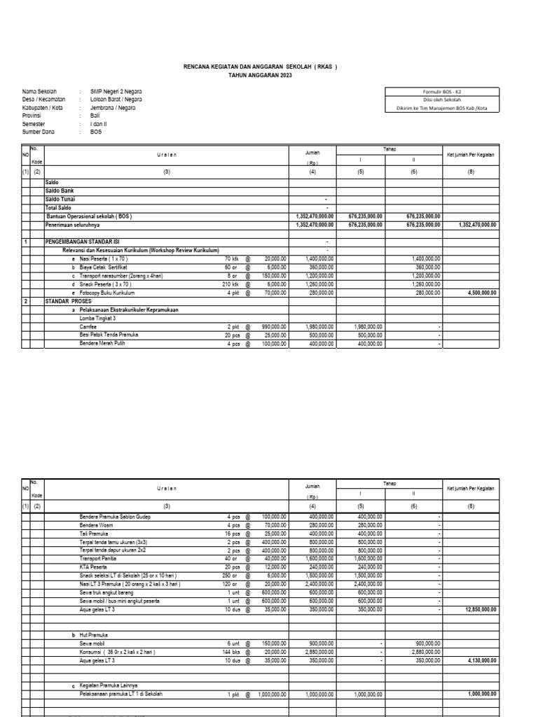 RKAS 2023 Negara Manual | PDF