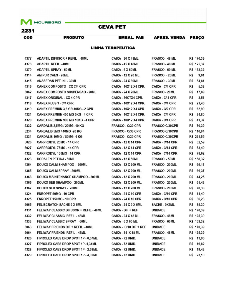 Tab. Ceva Pet 21 | PDF | Bem-estar