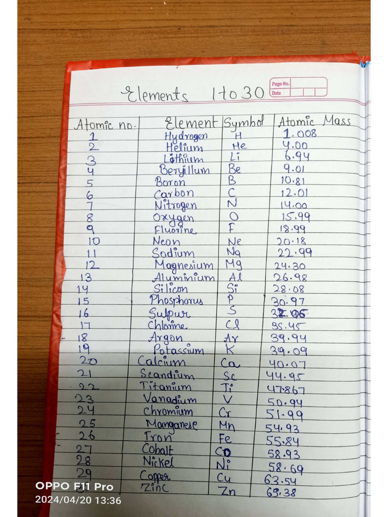 Chemistry Class 11 | PDF