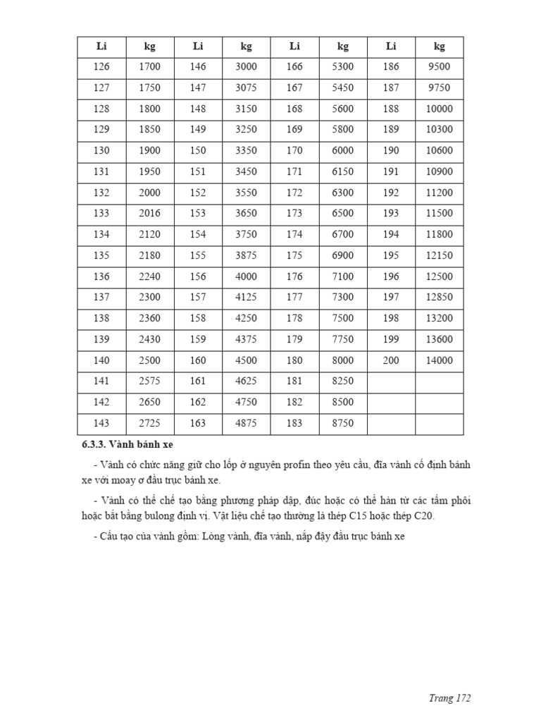 GÓC ĐẶT BÁNH XE | PDF