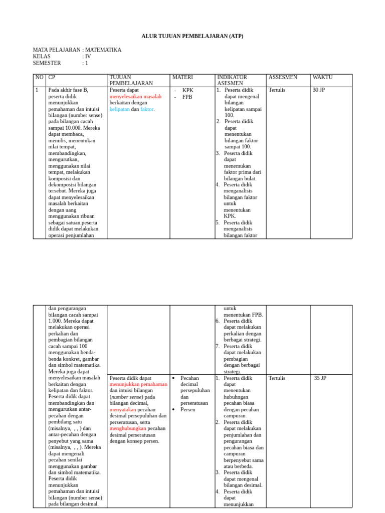 Kelompok 3 - ATP Matematika Kls 4 Revisi | PDF