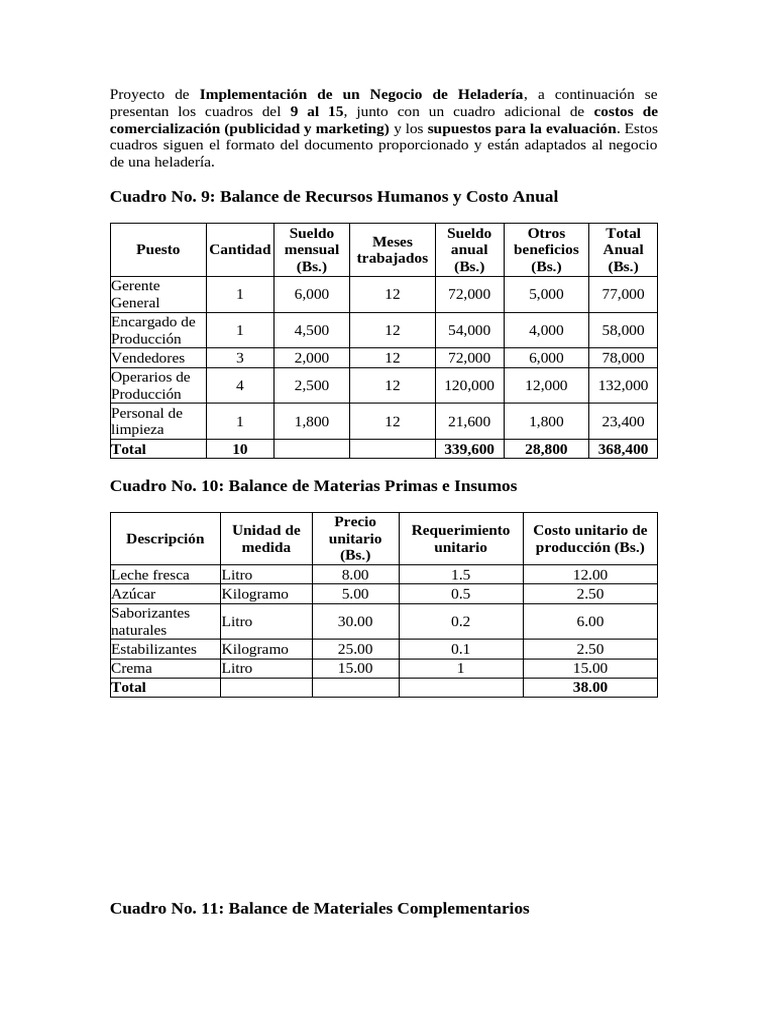 Proyecto de Implementación de Un Negocio de Heladería | PDF | Economias