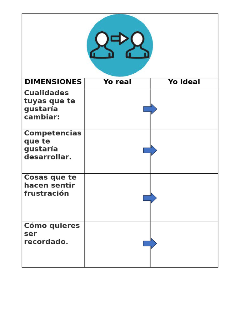 Yo Real y Yo Ideal | PDF | Autosuperación