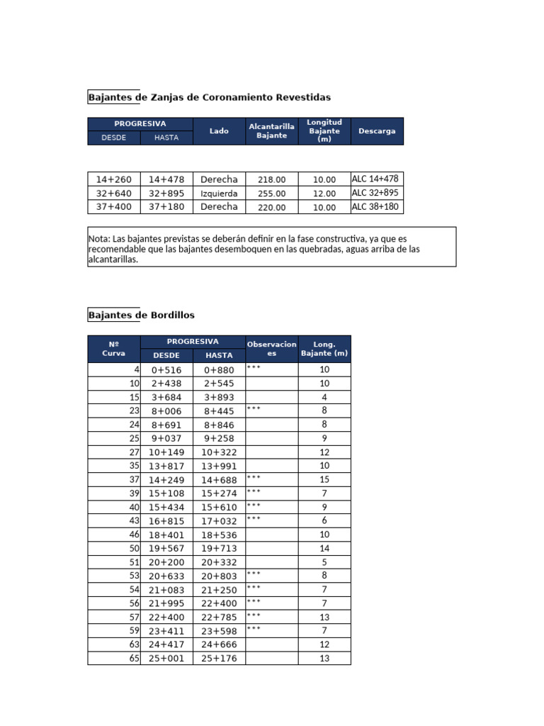 Anexo 5 - Obras Complementarias | PDF