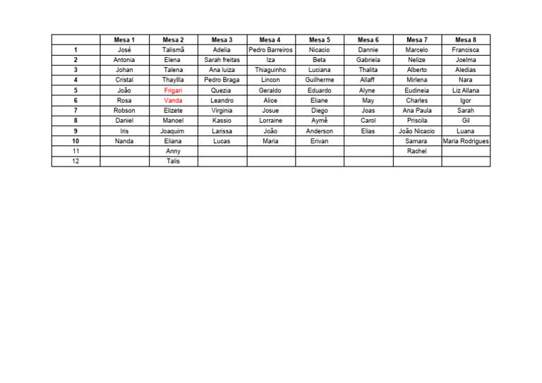 Mapa Das Mesas - Página1 | PDF