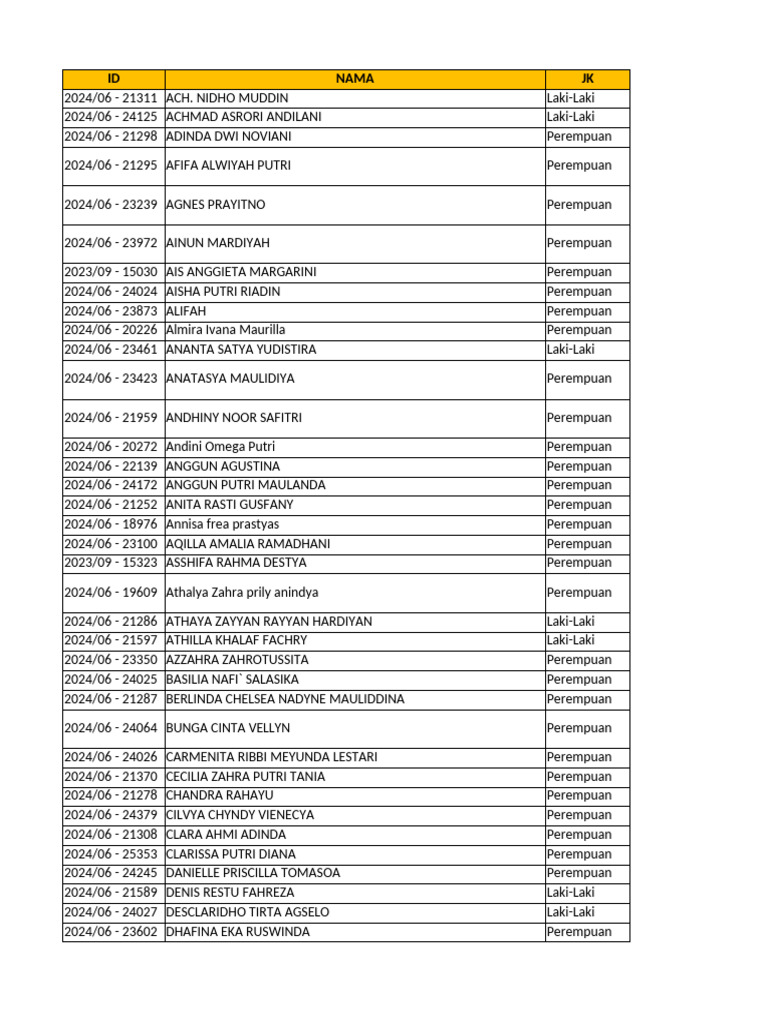 SMKN 1 SURABAYA - Pengambilan Butab PBT September 2024 | PDF