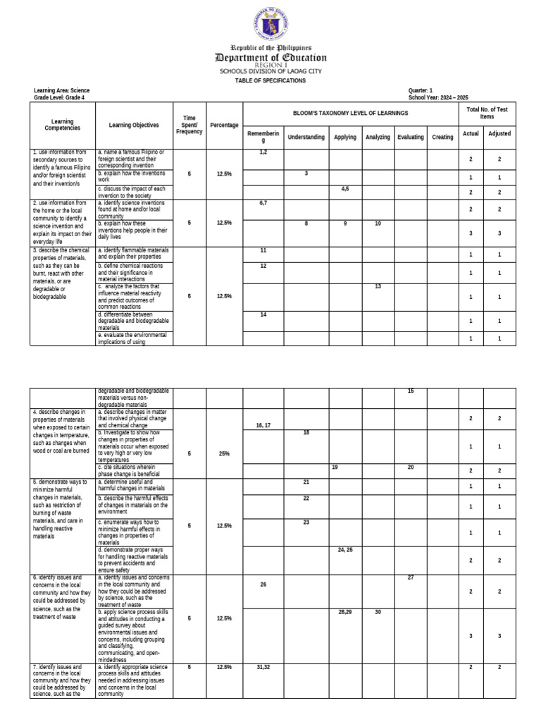 Science 4 TOS MATATAG First Quarter | PDF | Science | Biodegradation