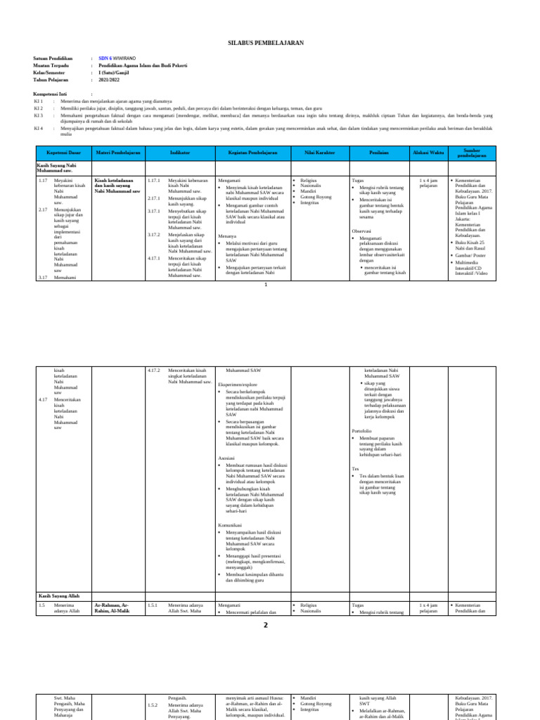 Silabus Pai Kelas 1 K13 | PDF