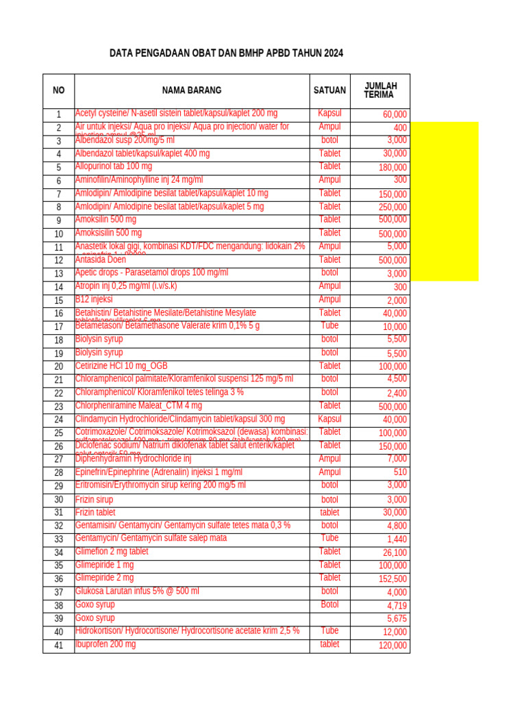 Barang 2024 | PDF | Magnesium | Drugs