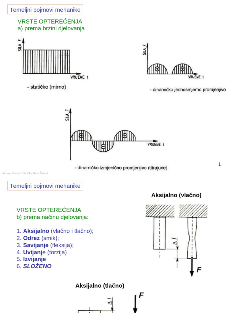 3 Vrste Naprezanja | PDF