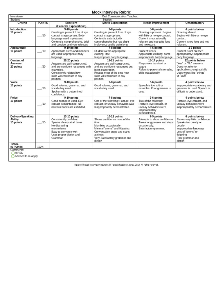 Mock Job Interview Rubric | PDF | Communication | Linguistics