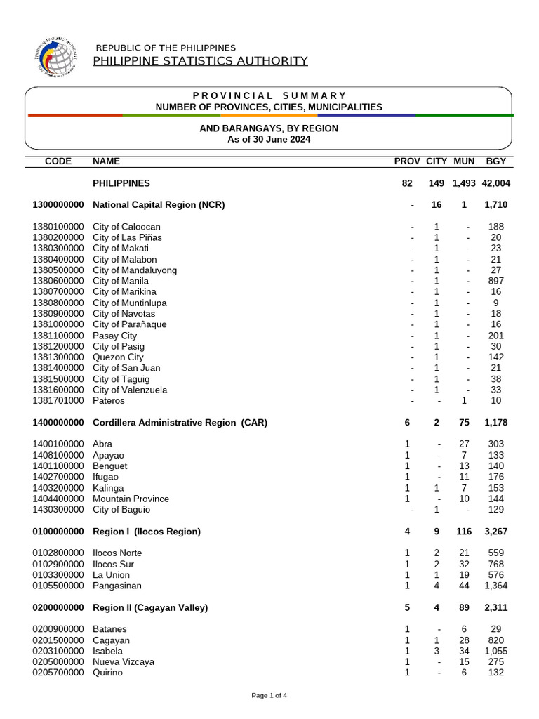 PSGC-2Q 2024-National and Provincial Summary | PDF | Philippines