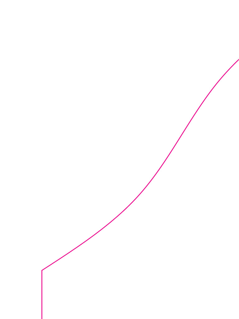 Pijama para Jalar Bolas Al Egypto | PDF