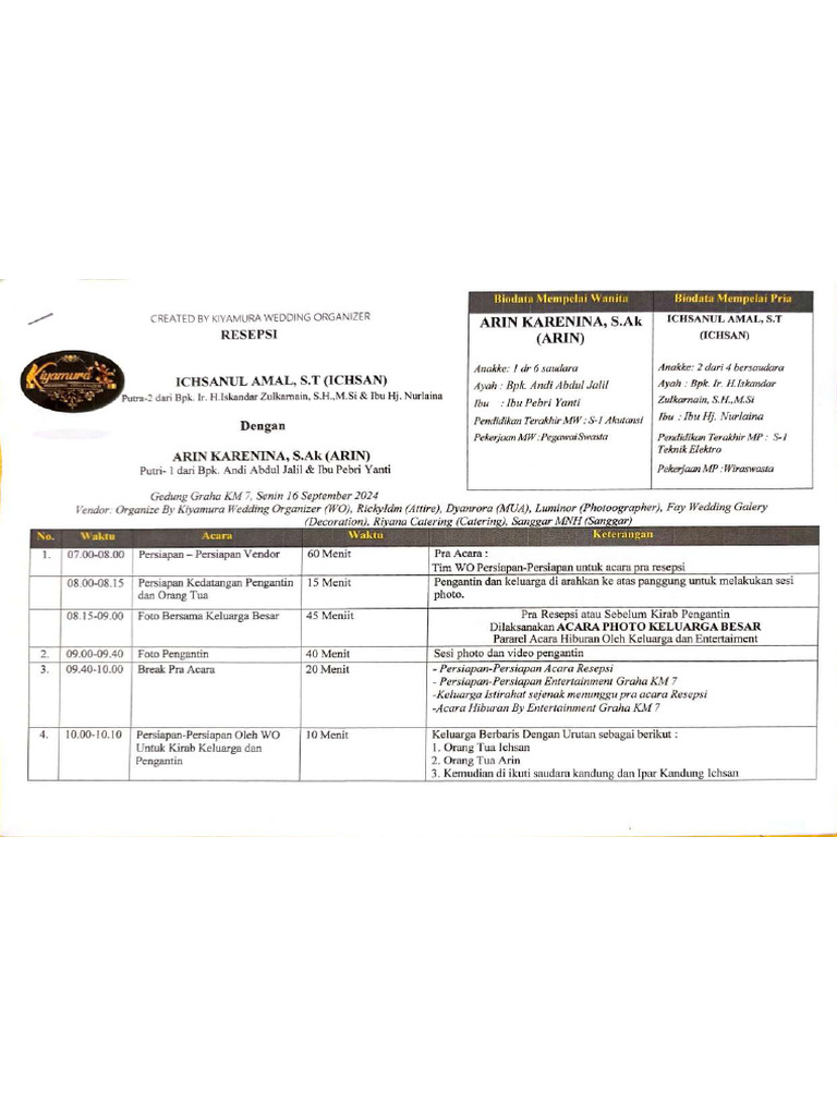 Rundown Ichsan & Arin | PDF