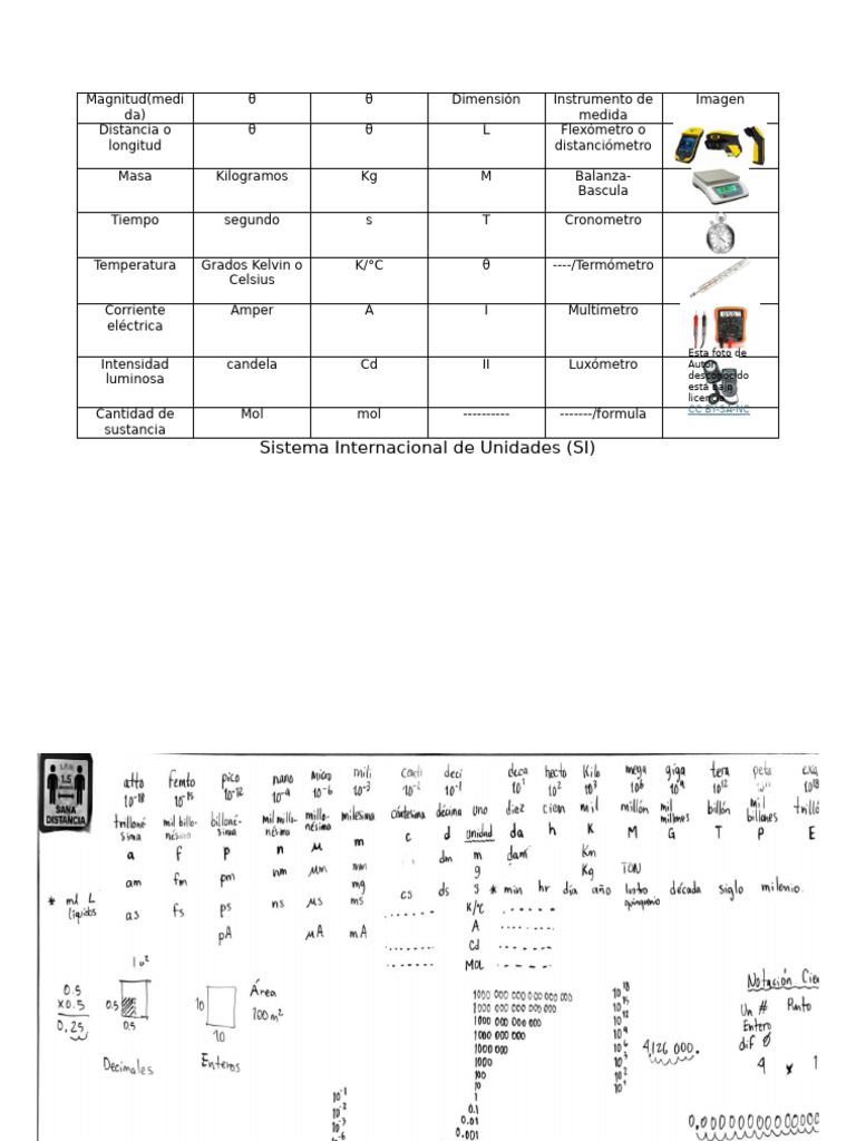 Magnitudes Fundamentales y SI | PDF