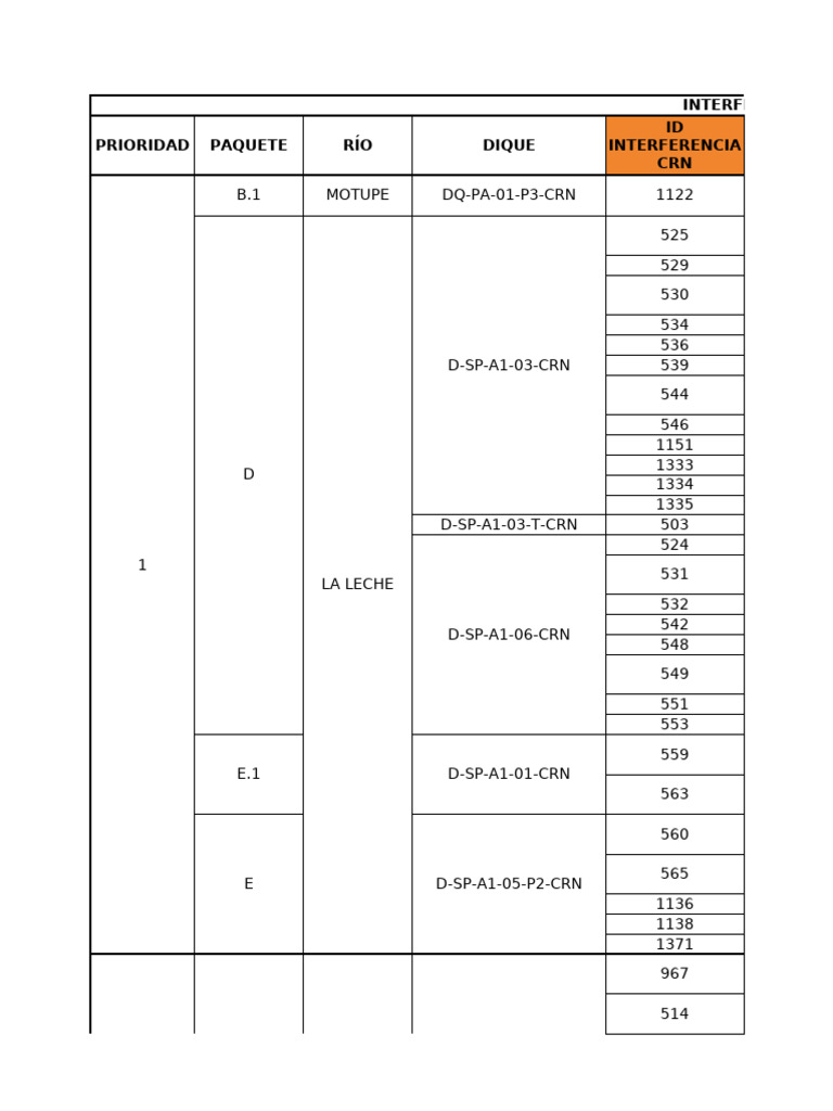 Matriz de interferencias viales | PDF