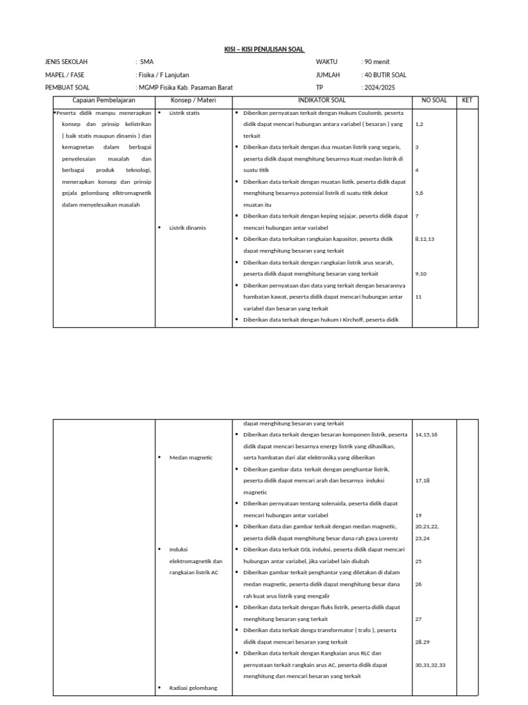 Kisi - Kisi Fisika F Lanjut (XII) | PDF