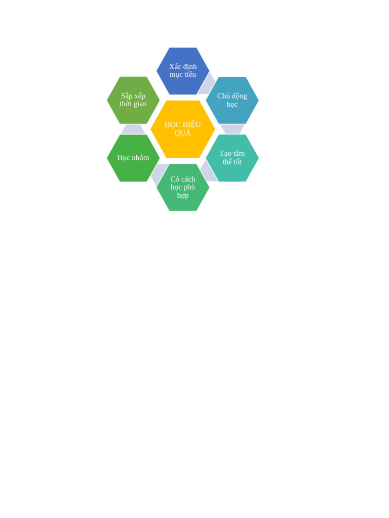 TH2.7 HocTapHieuQua | PDF