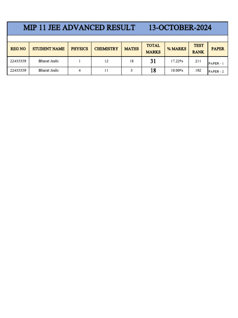 Mip 11 Jee Advanced Result 13-Oct-2024 | PDF