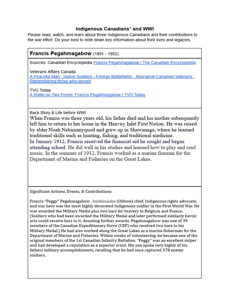 Indigenous Canadians' WWI Contributions | PDF | Conflicts | Military