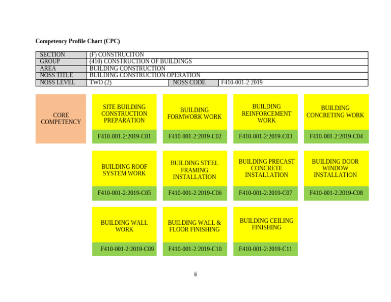 2. COMPETENCY PROFILE CHART | PDF