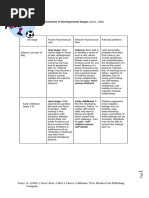 Erikson's Stages and Core Pathologies | PDF | Wellness