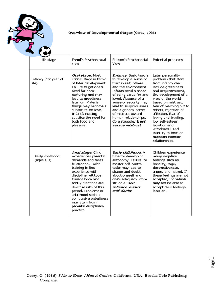 Overview of Developmental Stages | PDF | Developmental Psychology ...