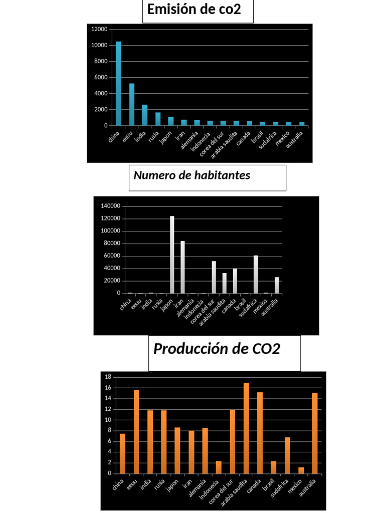 Ecosis | PDF