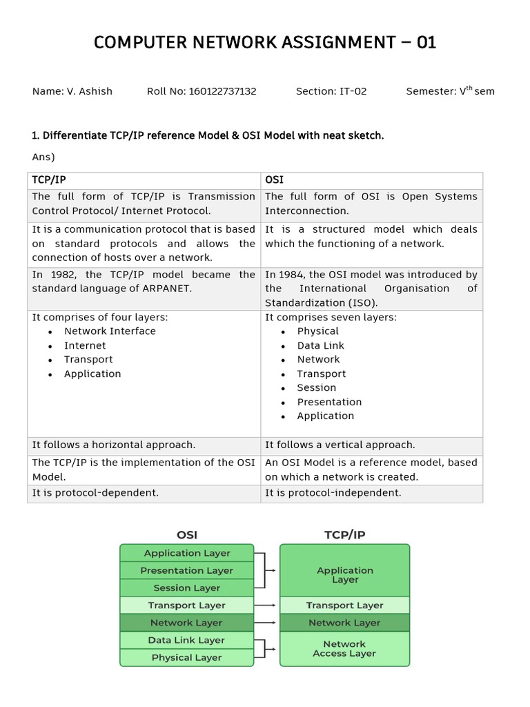 132-Computer Network Assignment-V. Ashish | PDF | Transmission Medium | Osi Model