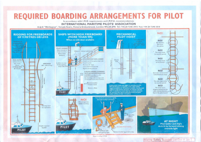Manual Pilot Ladder | PDF