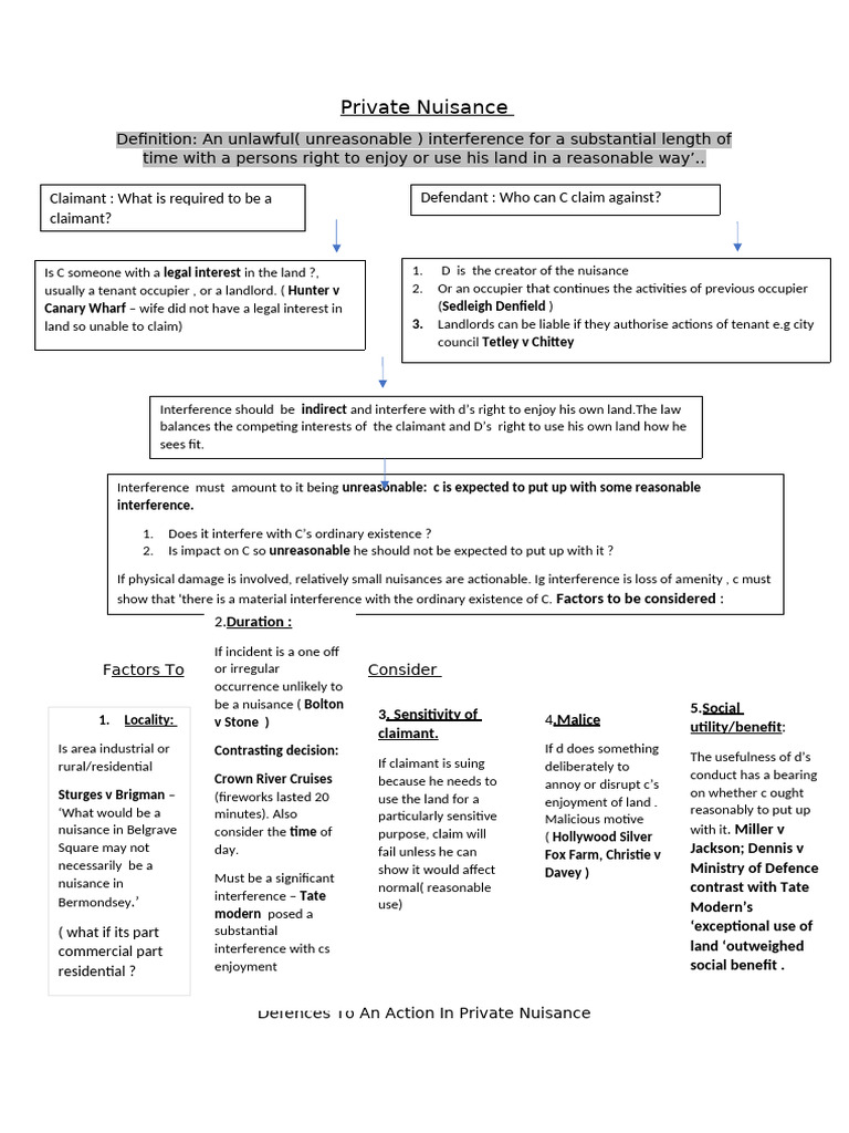 Private Nuisance Notes Flowchart | PDF | Justice | Crime & Violence