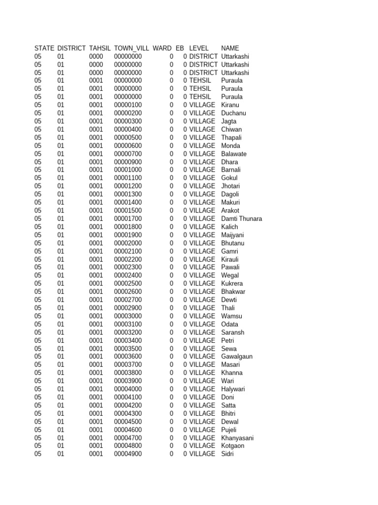 PC01 FPT 05 01 | PDF