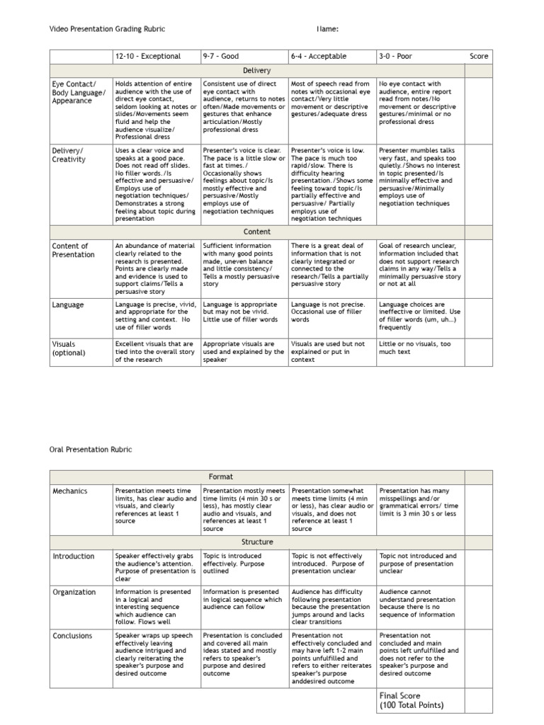 Video Presentation Rubric | PDF | Gesture | Communication