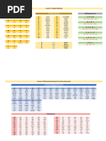 Aviation Alphabet PDF | PDF | Naming Conventions | Notation