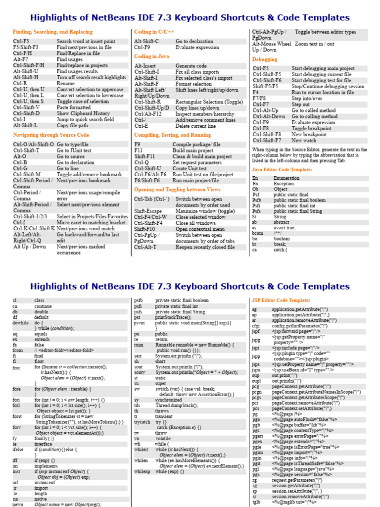 shortcuts | PDF | Computer Programming | Software Development