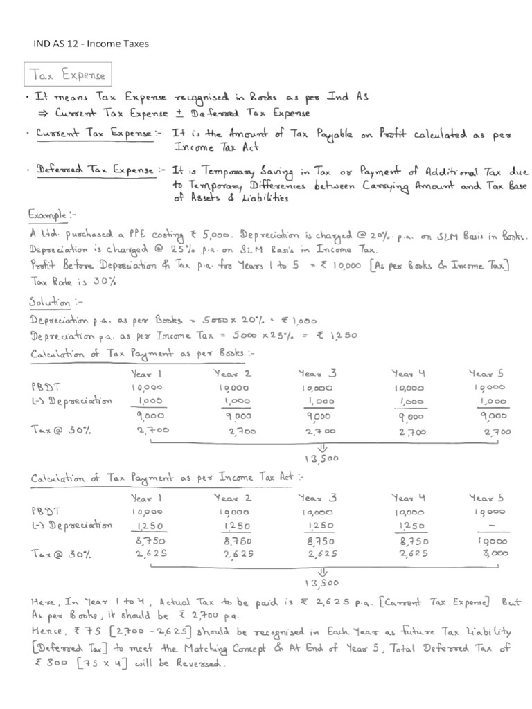 Ind As 12 Income Tax | PDF