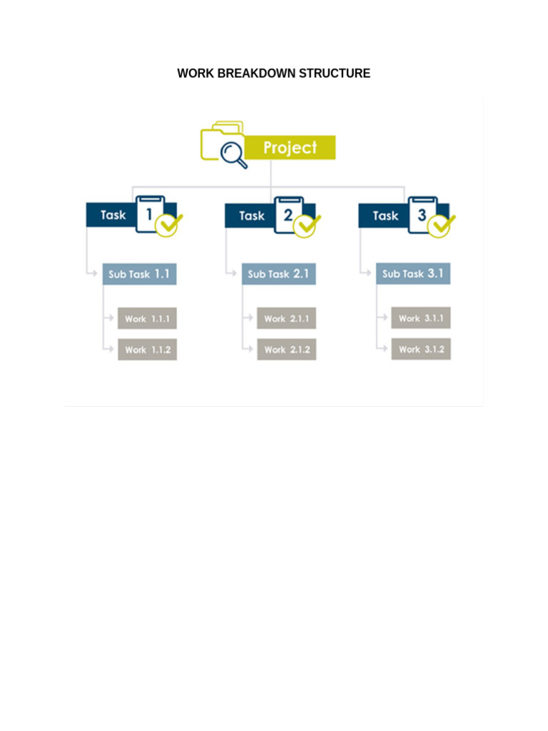 Work Breakdown Structure | PDF