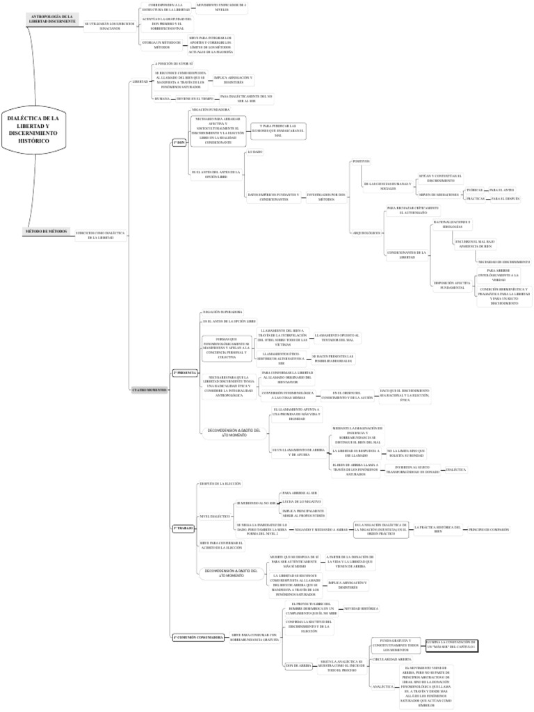 FSC - P1C2 - DIALÉCTICA DE LA LIBERTAD Y DISCERNIMIENTO HISTÓRICO - Scannone | PDF | Dialéctico ...