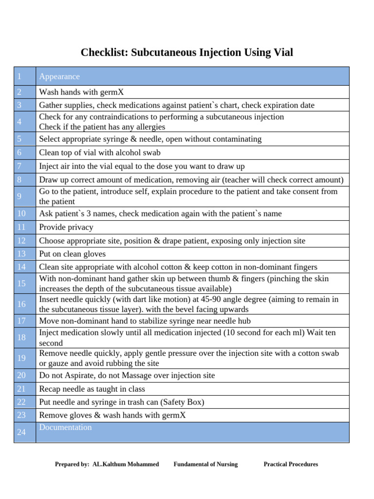 Subcutaneous Injection Procedure Checklist | PDF