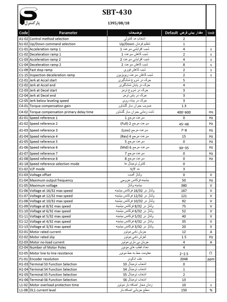 SBT-430-Paar Parameters | PDF