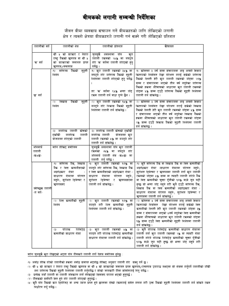 Lagani Nirdesika 2062 | PDF | Technology & Engineering