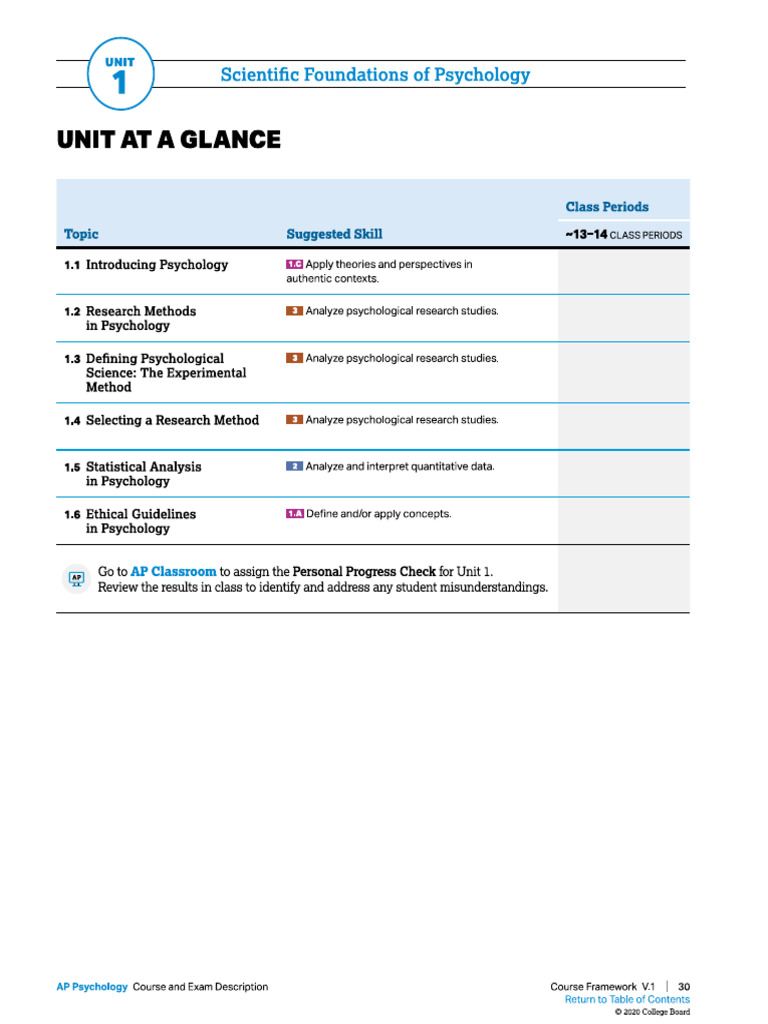 Apps y Units Glance | PDF