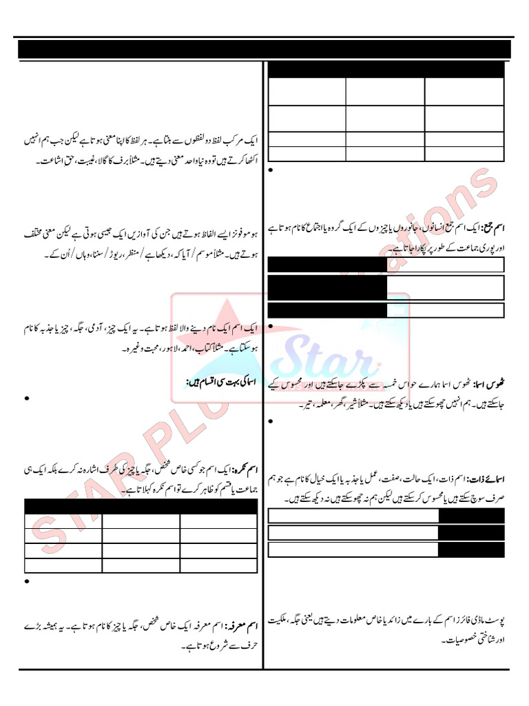 Class 7 English Grammar 2024-25 | PDF | Grammatical Gender | Verb