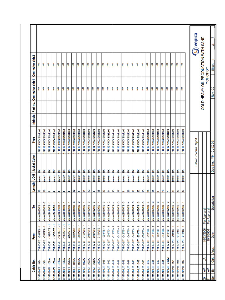 06_Lista_de_Cables | PDF